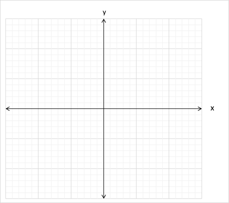 How to Draw Science Graphs: Key Year 7 Graphing Skills