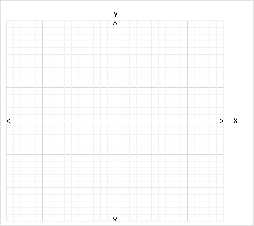 How to Draw Science Graphs: Key Year 7 Graphing Skills