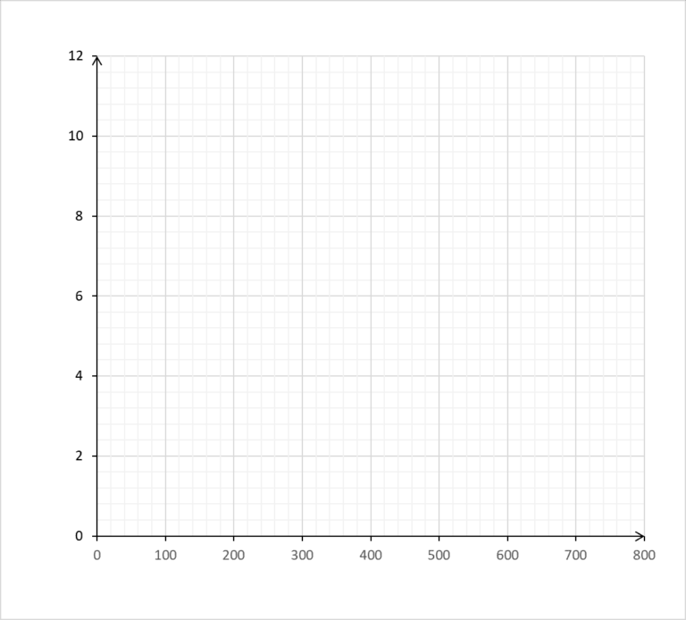 How to Draw Science Graphs: Key Year 7 Graphing Skills