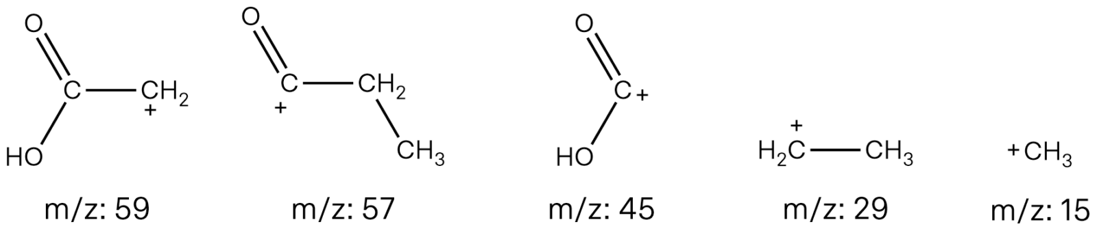 2025 HSC Chemistry Exam Paper Solutions